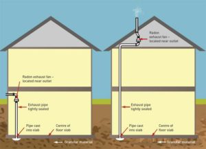 Understanding Radon: What You Need to Know - Inspection Works