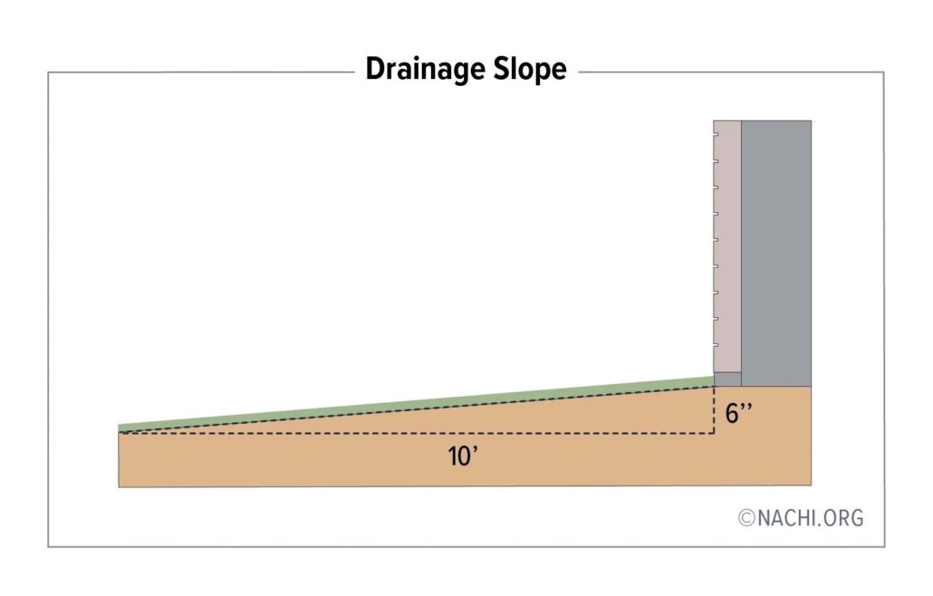 Proper Grading - Why it's important